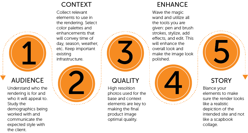 Composing a Rendering: 5 Tips from an Insider • Public Works Partners