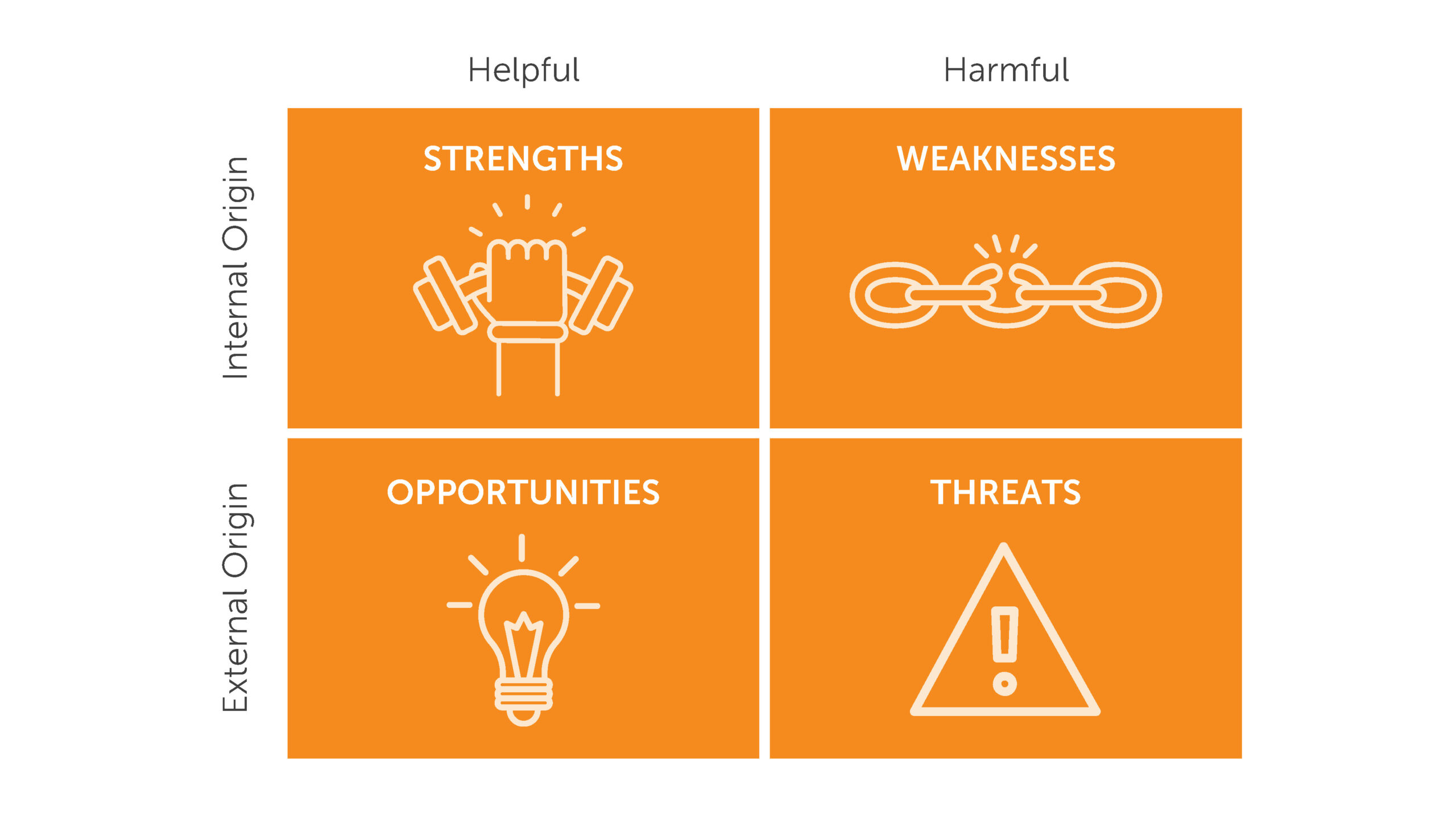 A SWOT in the dark: Why now is the time to assess your organizational ...