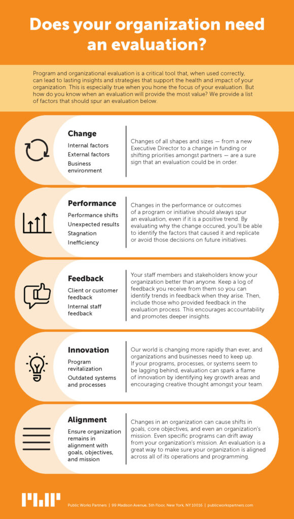 Thinking About An Agile Assessment This Tool Is For You • Public Works